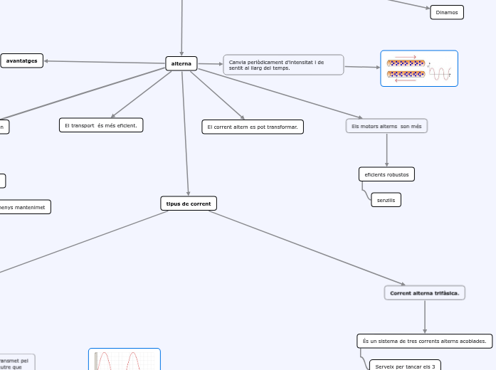 Esquema del tema p.1 - Concept Map